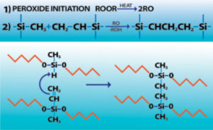 Peroxide Cureable Silicone Injection Molding | HEXPOL Rubber Compounding