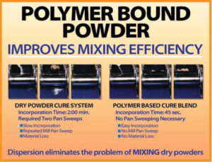 Selecting Performance Additives for Rubber Compounding | HEXPOL Rubber ...