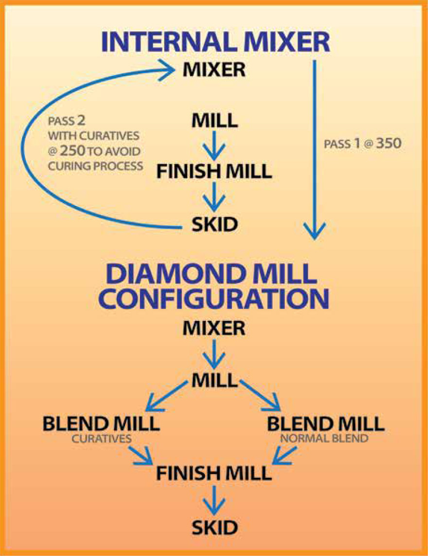 Selecting Performance Additives for Rubber Compounding | HEXPOL Rubber ...