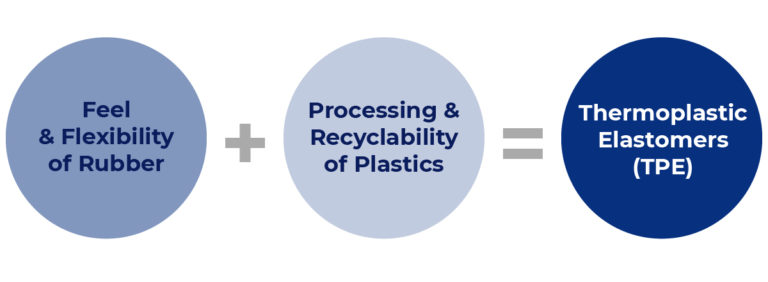 TPE Academy | HEXPOL TPE | Polymer Compounding Creatives & TPE Freaks