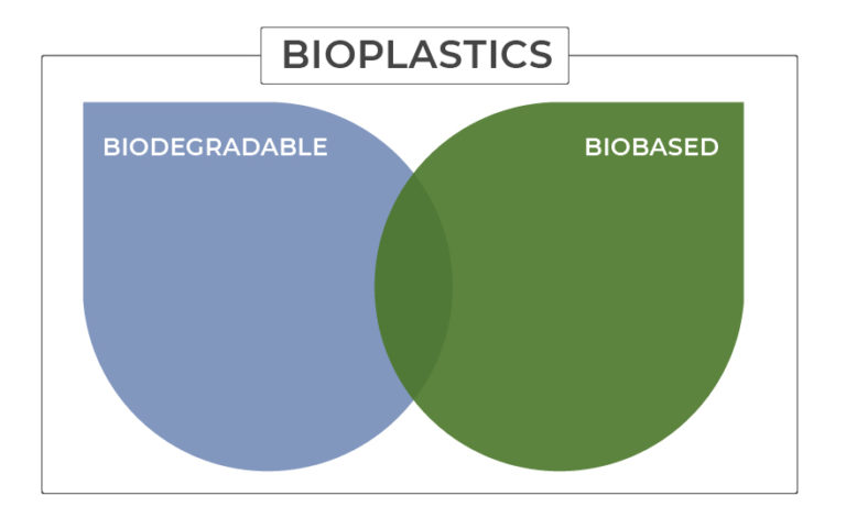 What's the difference between Biobased & Biodegradable Plastics | HEXPOL TPE