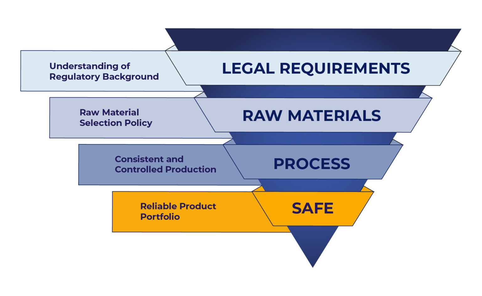 Product Safety - Regulatory & Legal Requirements | HEXPOL TPE