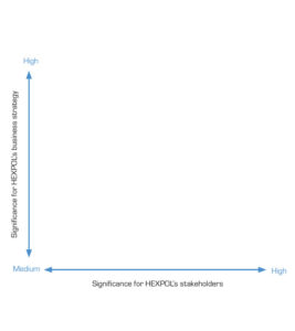 Sustainability | HEXPOL - A Material Difference